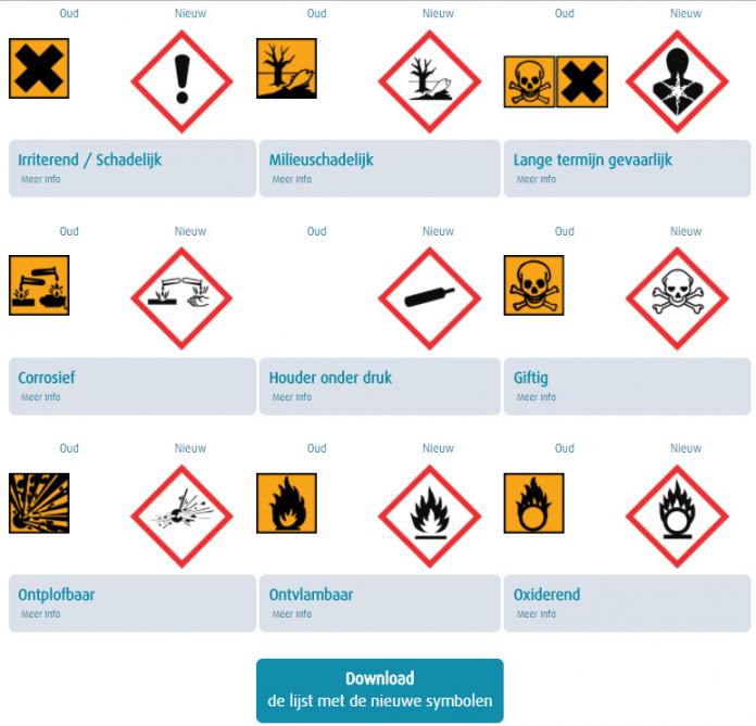 Nieuwe gevaarsymbolen op alle chemische producten - Landbouwleven
