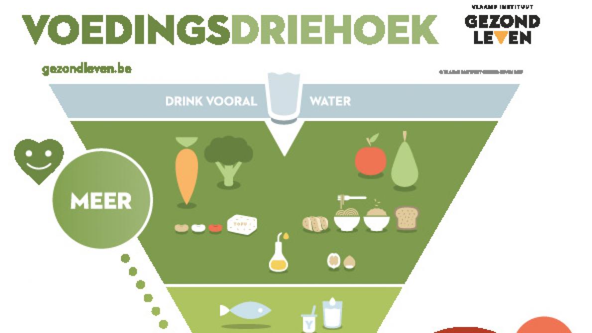 Nieuwe voedingsdriehoek: Meer patatjes, minder vlees - Landbouwleven