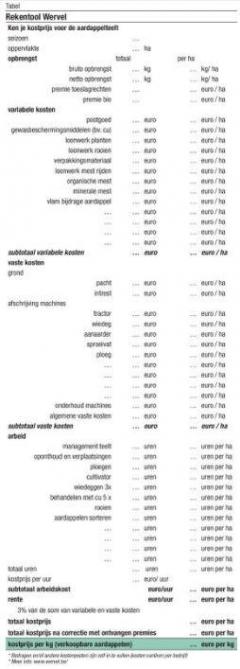 Boer wordt prijszetter met rekentabel - Landbouwleven