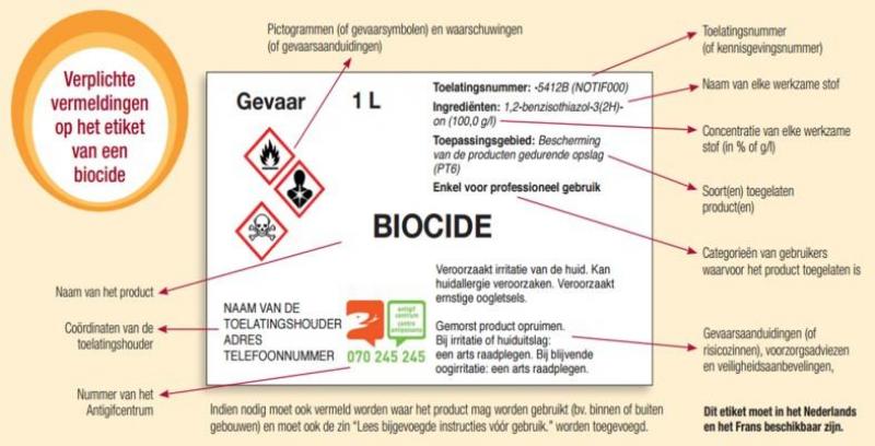 Welke biociden mag je gebruiken en welke procedure moet je volgen ...