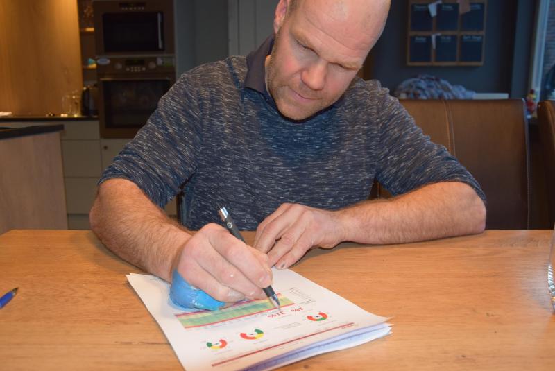 VPOV: ‘Niemand kan de boer verwijten dat hij kiest voor het ...