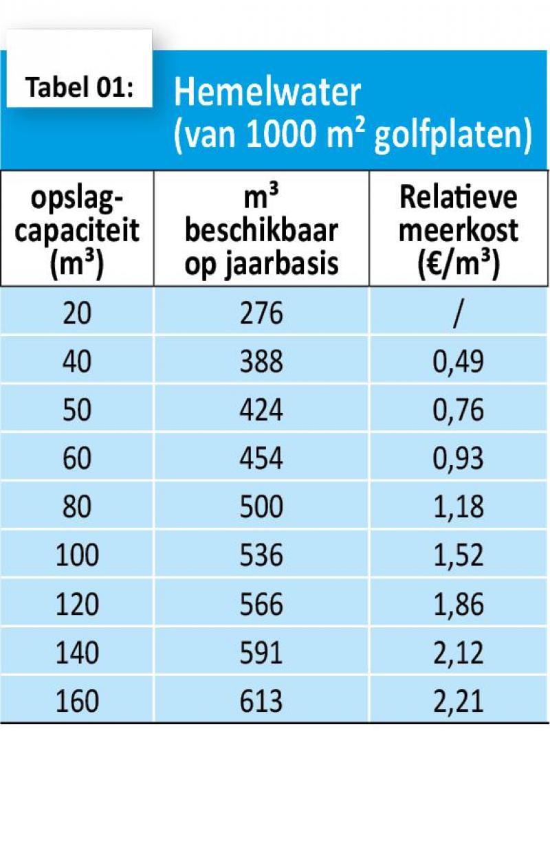 Is kiezen voor leidingwater echt duurder? - Landbouwleven