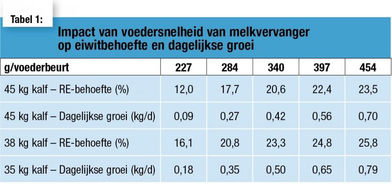 Is het zinvol om bij de opfok van kalveren melkvervangers te gebruiken ...