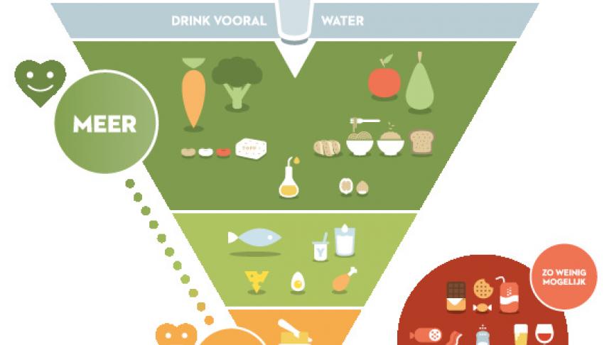 Een voedingsdriehoek of 100 - Landbouwleven